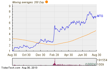 Miss MTG's $5.15 Secondary But Think It's A Deal At $5?