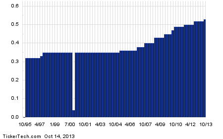 Interesting November Stock Options for Verizon