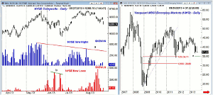 Insights From The New-Low List