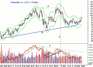 5 Rules For Successful Investing