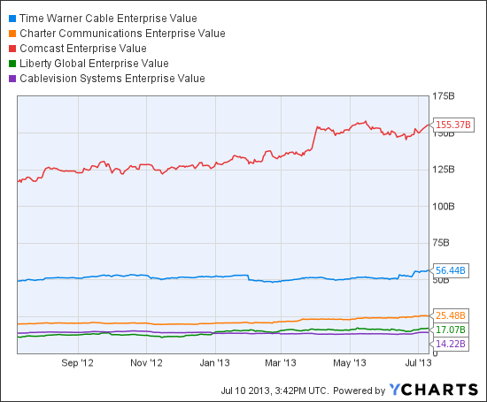 A Closer Look at Cable TV Subscriber Defections