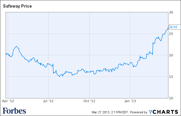 Safeway Remains A Safe Bet With Strong Earnings And Dividends
