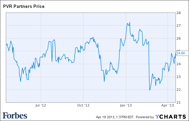 PVR Disappoints As Natural Gas Operating Costs Rise